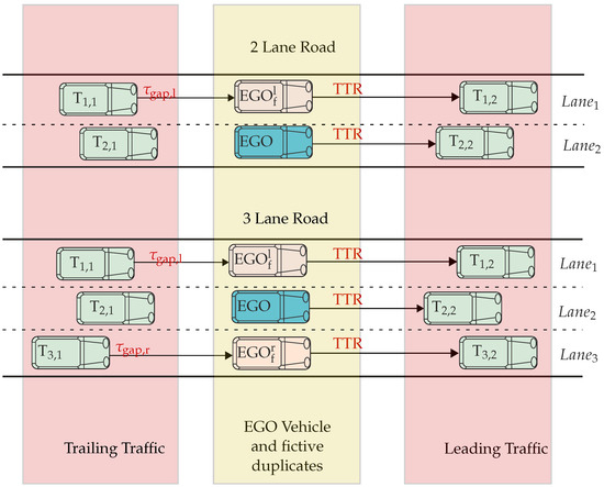 Criticality Assessment Method for Automated Driving Systems by ...