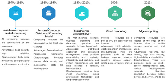 A Design and Application of Municipal Service Platform Based on Cloud ...