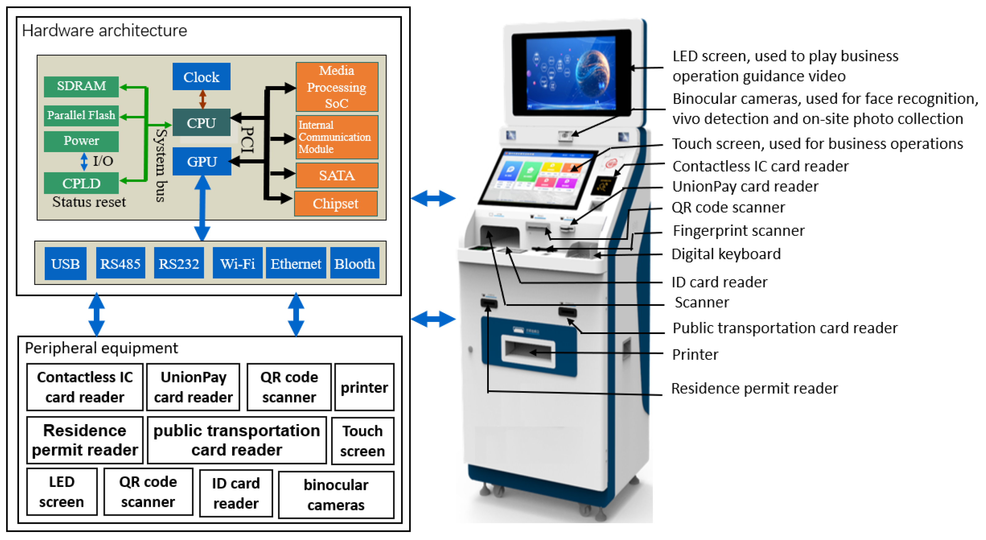 A Design and Application of Municipal Service Platform Based on Cloud ...