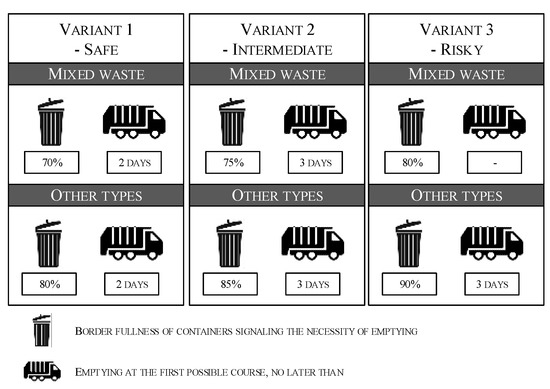 Sensors | Free Full-Text | Waste Management with the Use of Heuristic ...