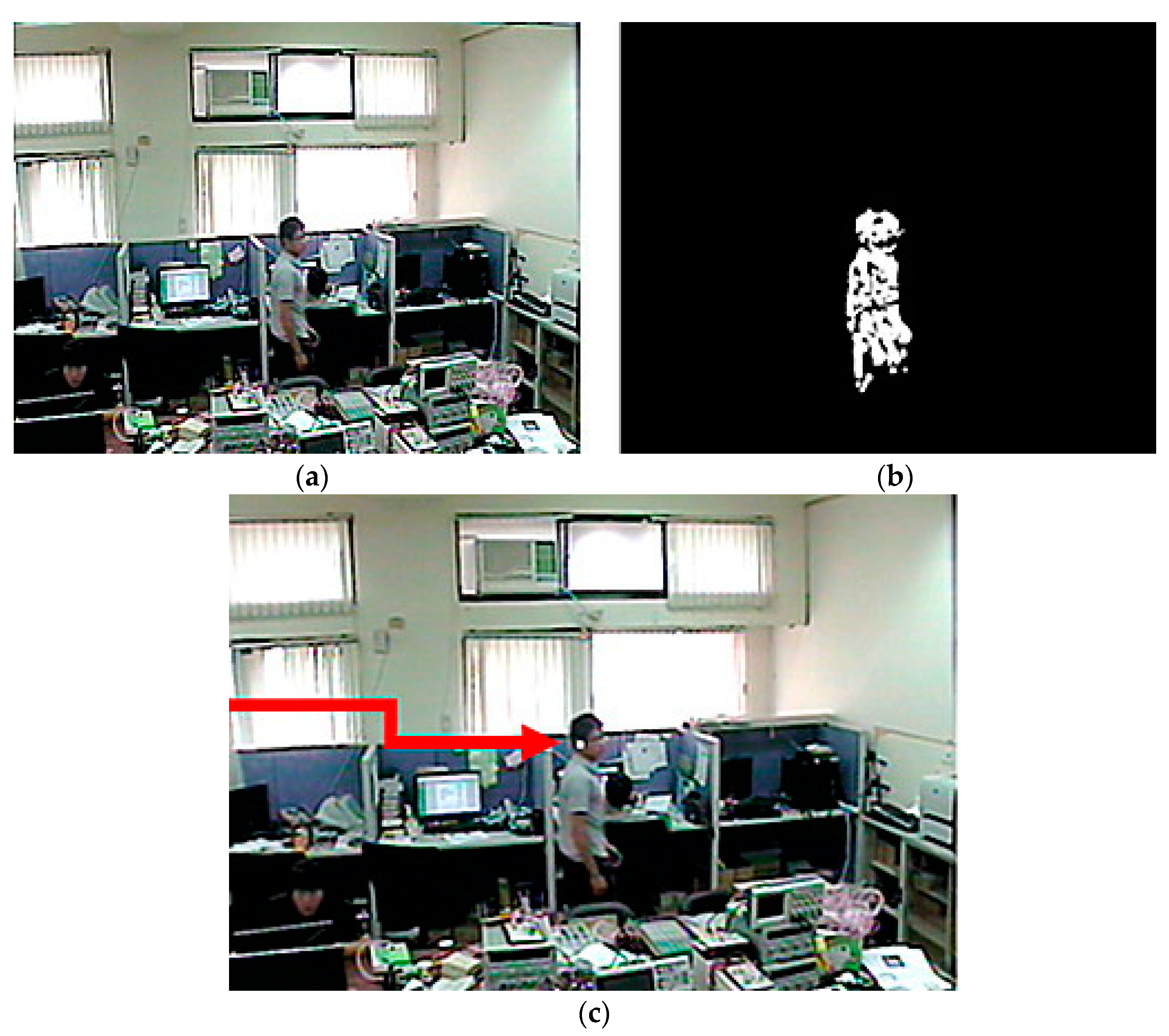 Sensors | Free Full-Text | Intelligent Object Tracking with an ...