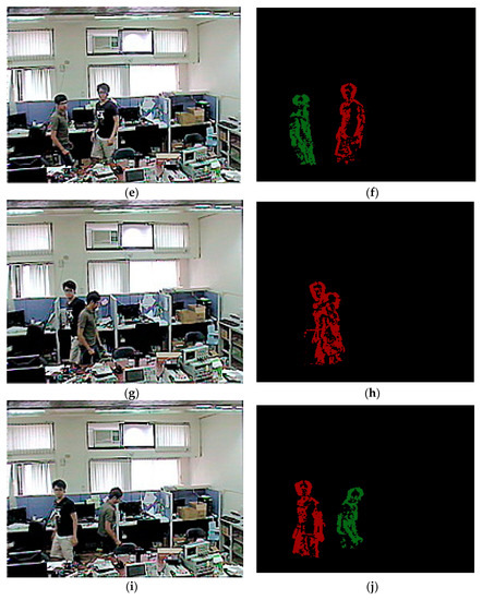 Sensors | Free Full-Text | Intelligent Object Tracking with an ...