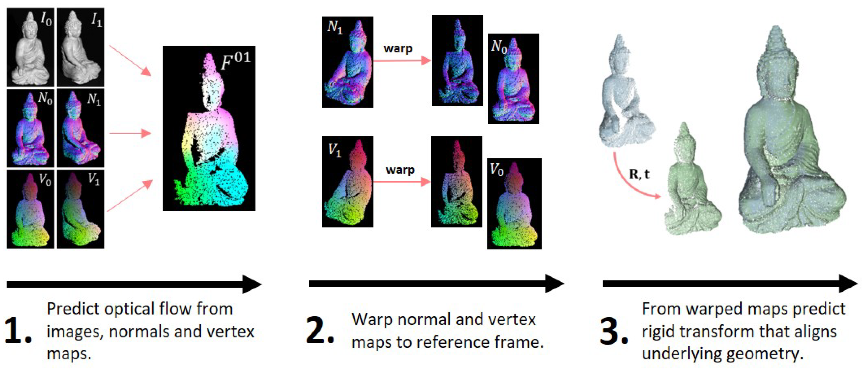 Normal Pose References