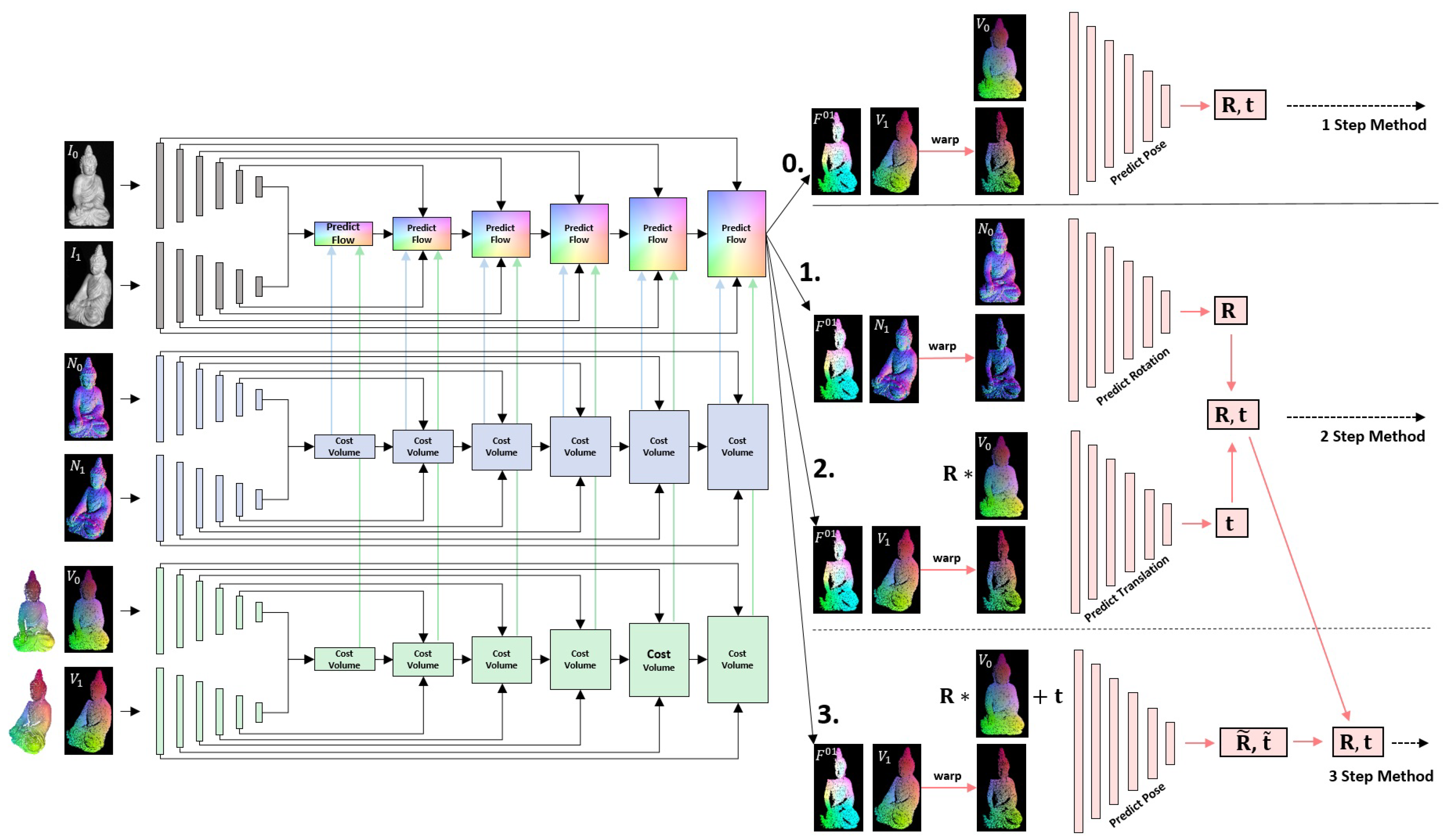 INV-Flow2PoseNet: Light-Resistant Rigid Object Pose from Optical Flow ...