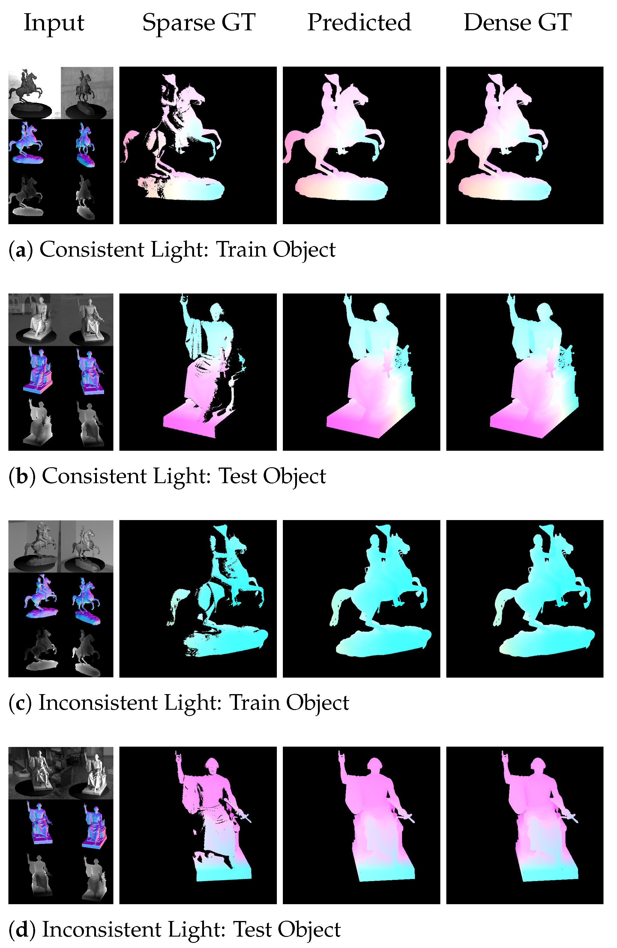 INV-Flow2PoseNet: Light-Resistant Rigid Object Pose from Optical Flow ...