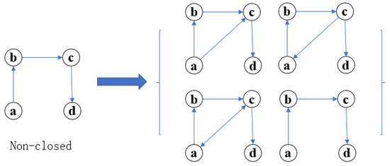 Sensors | Free Full-Text | Role Assignment Mechanism of Unmanned Swarm ...