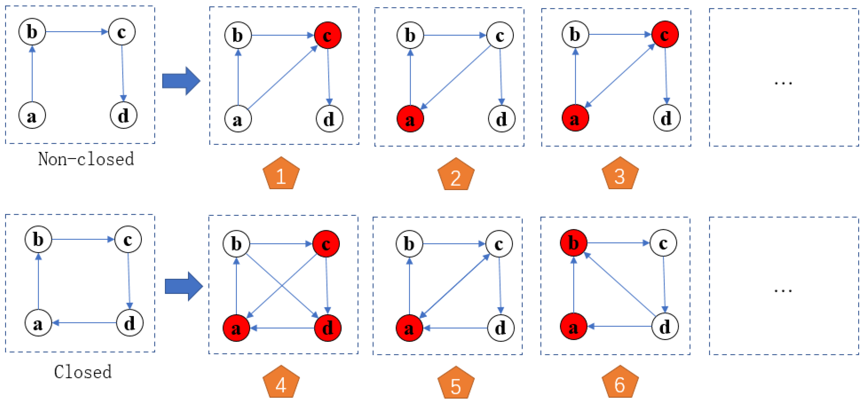 Role Assignment Mechanism of Unmanned Swarm Organization Reconstruction ...