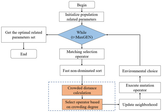 Role Assignment Mechanism of Unmanned Swarm Organization Reconstruction ...