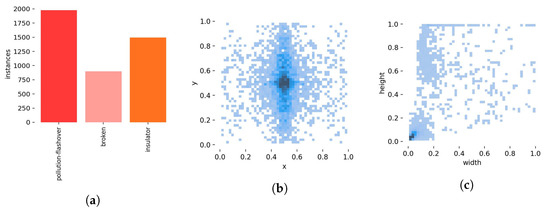 Insulator-Defect Detection Algorithm Based on Improved YOLOv7