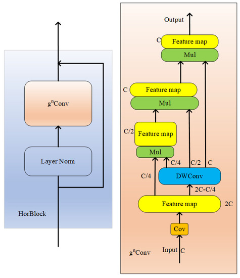 Insulator-Defect Detection Algorithm Based on Improved YOLOv7