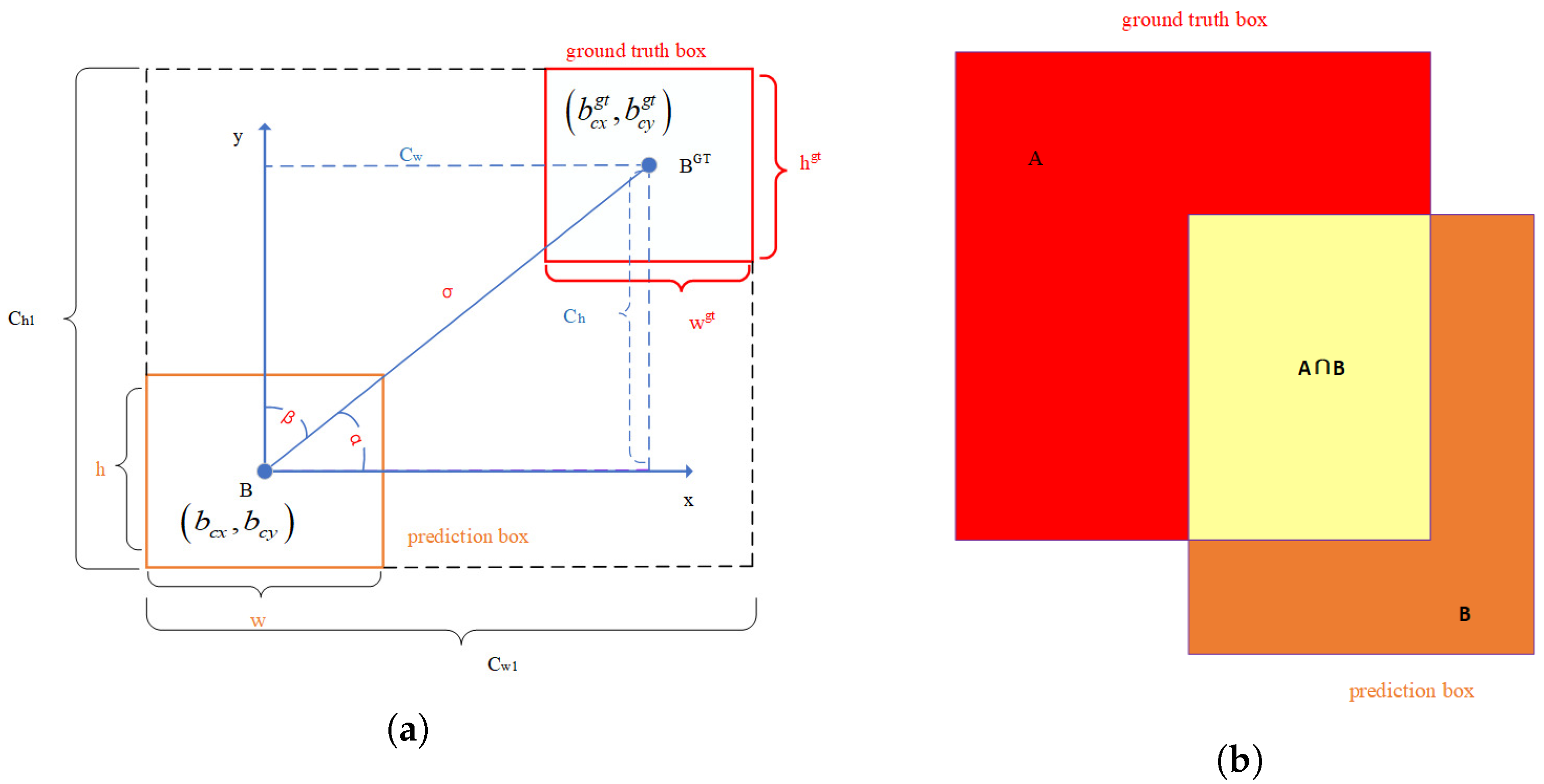 Insulator-Defect Detection Algorithm Based on Improved YOLOv7