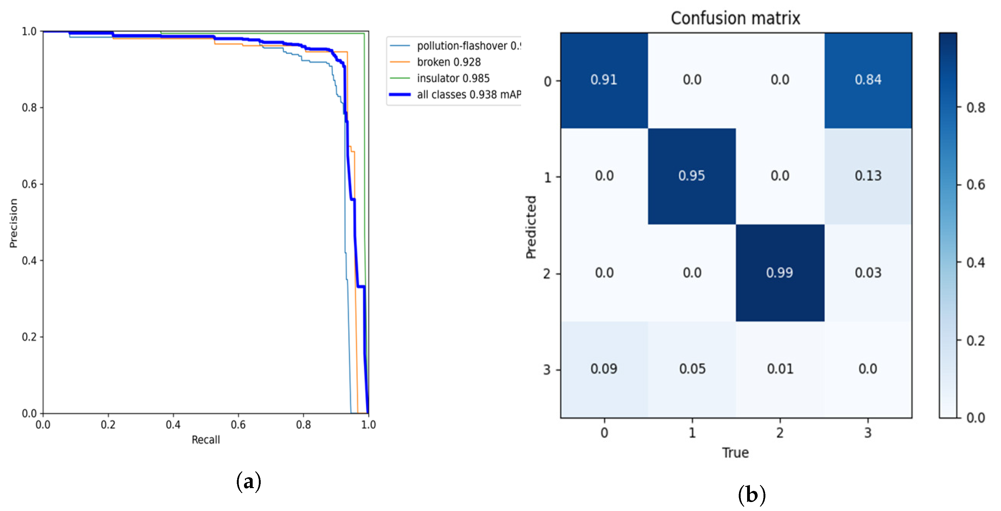Insulator-Defect Detection Algorithm Based on Improved YOLOv7