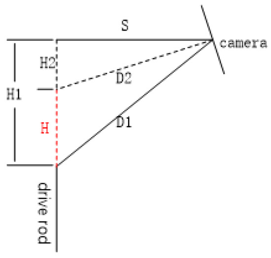 Visual Inspection System for Uncoupling Status of Control-Rod Drive Rod ...
