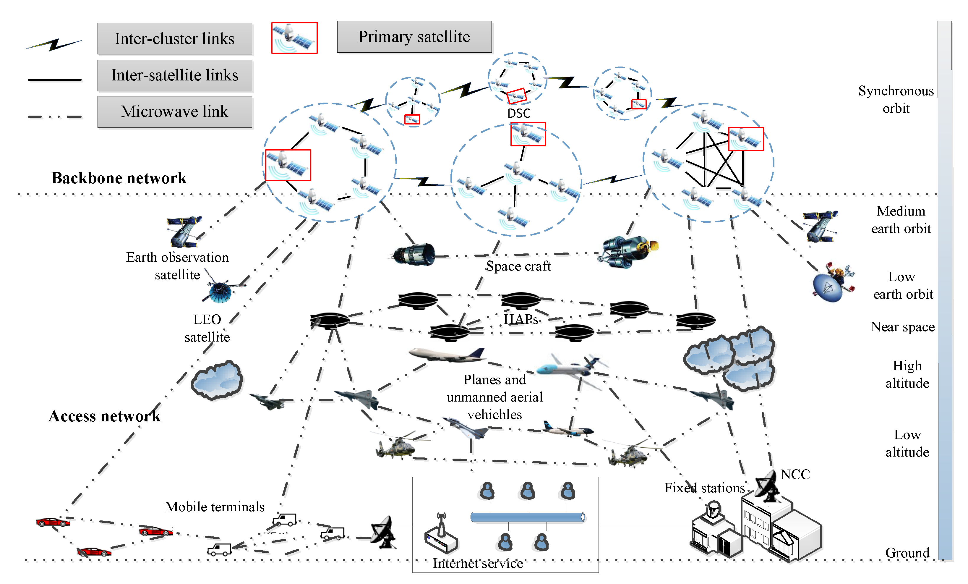 Traffic Load Optimization for Multi-Satellite Relay Systems in Space ...
