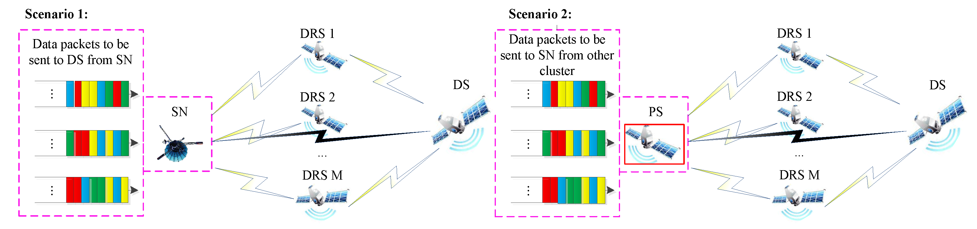 Traffic Load Optimization for Multi-Satellite Relay Systems in Space ...
