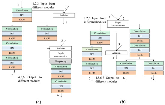 Sensors | Free Full-Text | ThelR547v1—An Asymmetric Dilated Convolutional Neural Network for ...