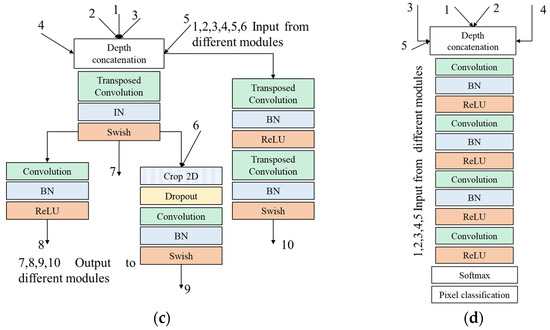 Sensors | Free Full-Text | ThelR547v1—An Asymmetric Dilated Convolutional Neural Network for ...