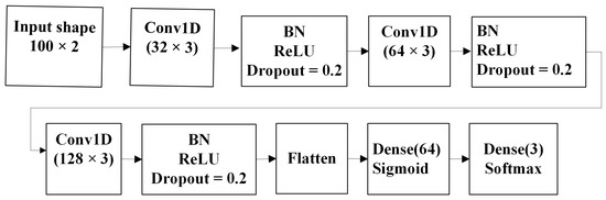 Review and Evaluation of Eye Movement Event Detection Algorithms
