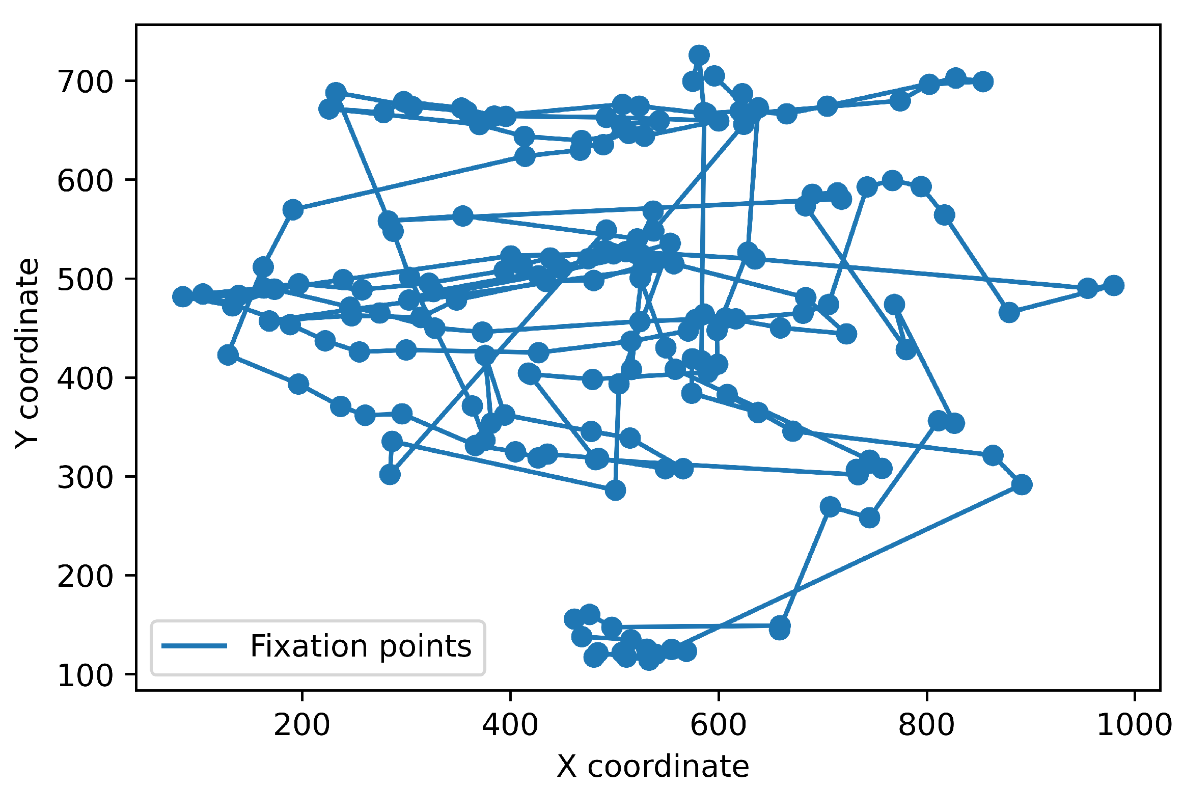Review and Evaluation of Eye Movement Event Detection Algorithms