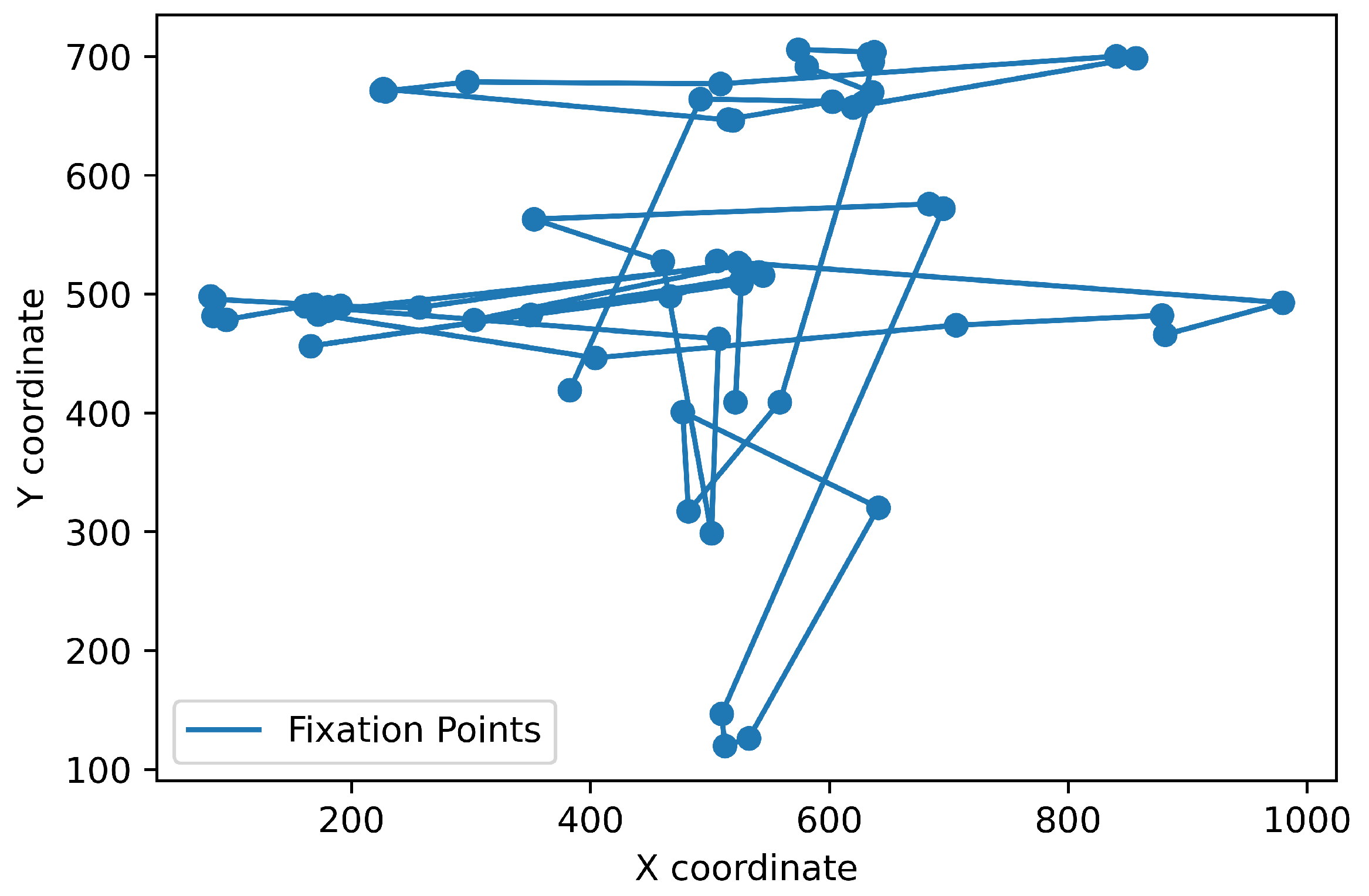 Review and Evaluation of Eye Movement Event Detection Algorithms