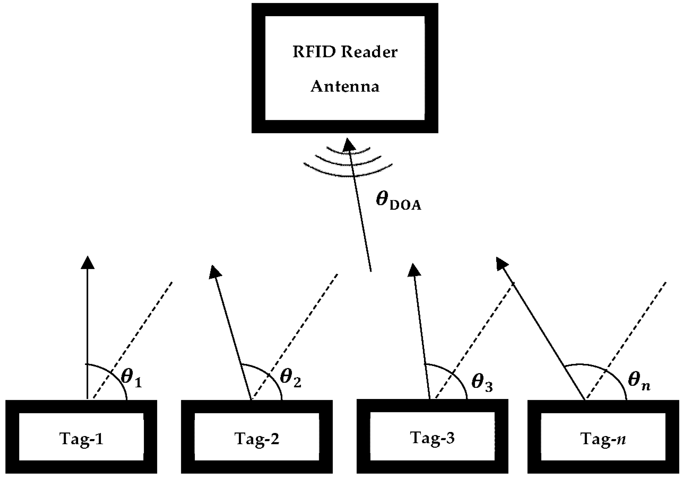 Displacement Estimation Using 3D-Printed RFID Arrays for Structural Health Monitoring