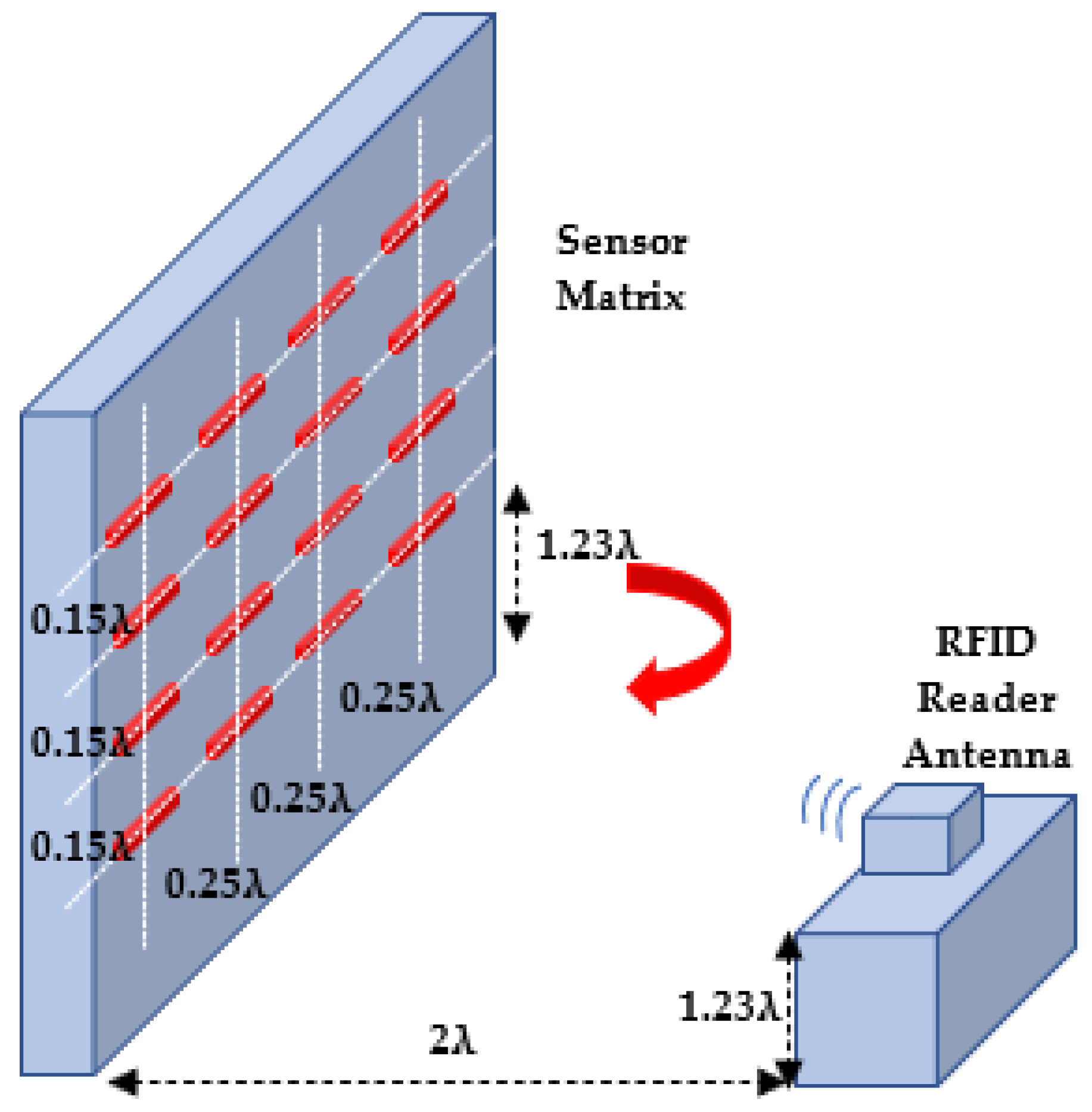 Displacement Estimation Using 3D-Printed RFID Arrays for Structural Health Monitoring