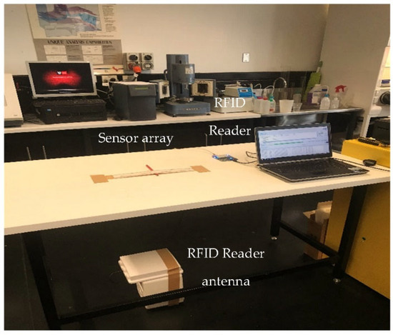 Displacement Estimation Using 3D-Printed RFID Arrays for Structural ...