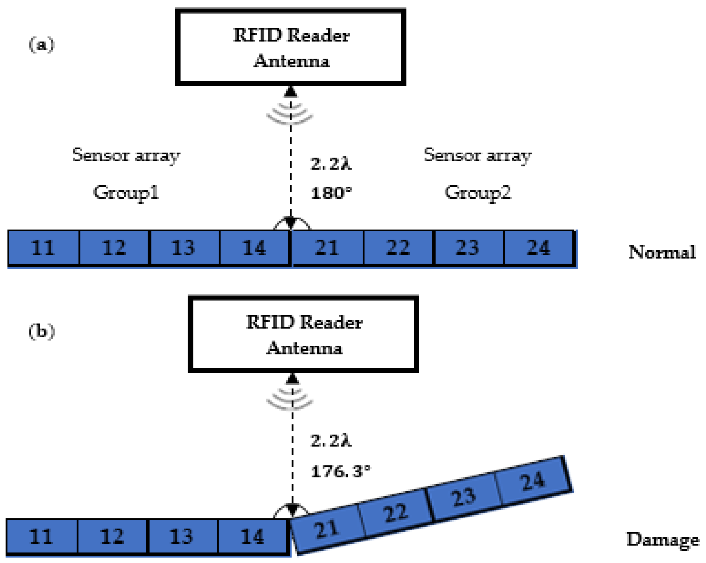 Displacement Estimation Using 3D-Printed RFID Arrays for Structural ...