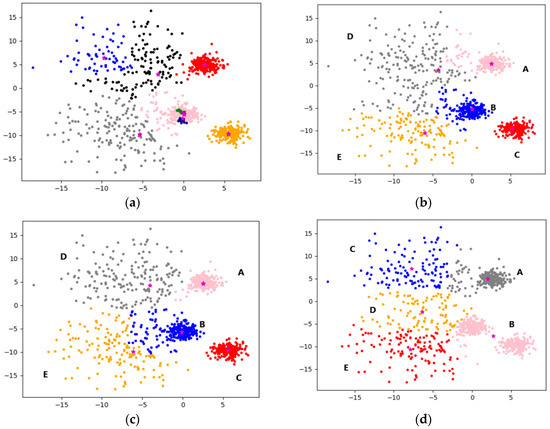 An Improved Density Peak Clustering Algorithm for Multi-Density Data