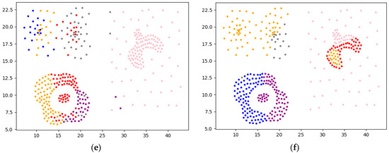 Sensors | Free Full-Text | An Improved Density Peak Clustering ...