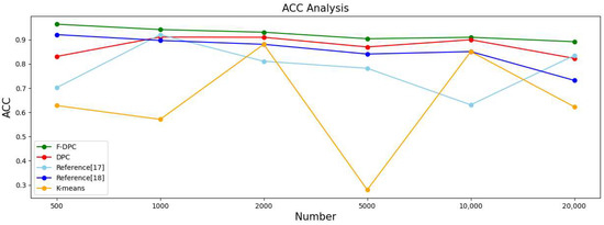 An Improved Density Peak Clustering Algorithm for Multi-Density Data
