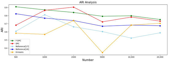 Sensors | Free Full-Text | An Improved Density Peak Clustering Algorithm for Multi-Density Data