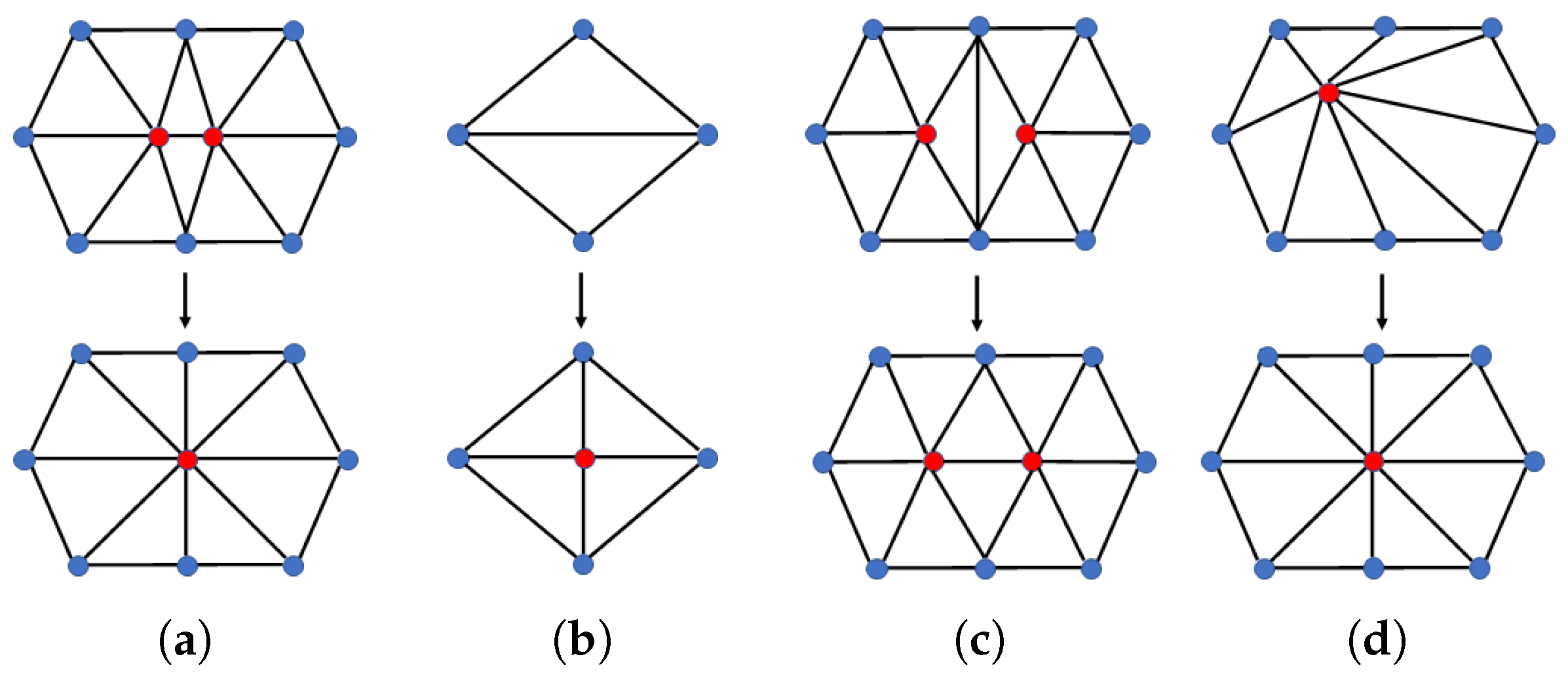 Dynamic Reconstruction And Mesh Compression Of 4d Volumetric Model