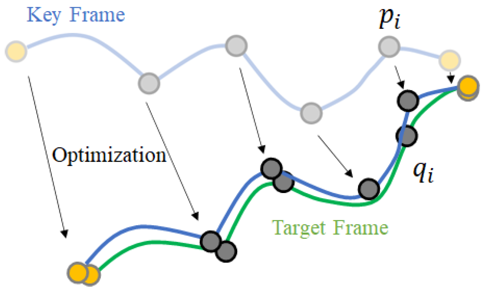 Sensors | Free Full-Text | Dynamic Reconstruction and Mesh Compression ...