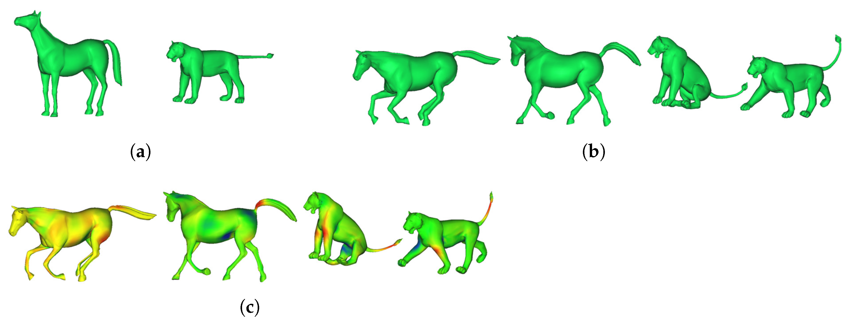 Dynamic Reconstruction and Mesh Compression of 4D Volumetric Model ...