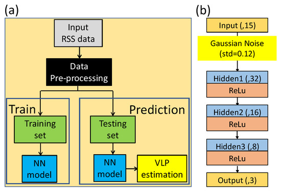 Sensors | Free Full-Text | 3D Visible Light-Based Indoor Positioning ...