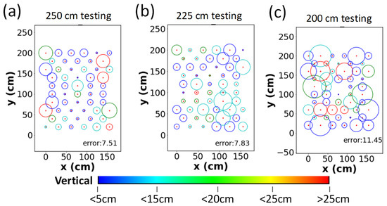3D Visible Light-Based Indoor Positioning System Using Two-Stage Neural ...