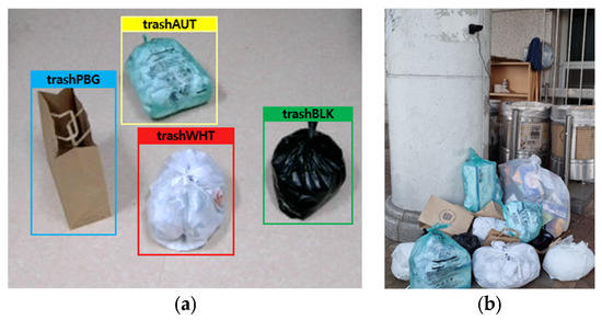 AIDM-Strat: Augmented Illegal Dumping Monitoring Strategy through Deep ...