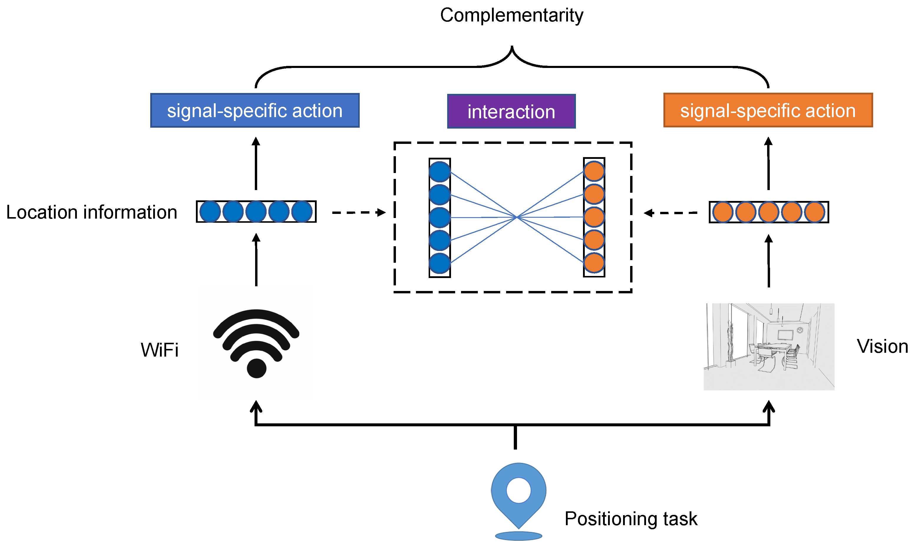 LRF-WiVi: A WiFi and Visual Indoor Localization Method Based on Low-Rank Fusion