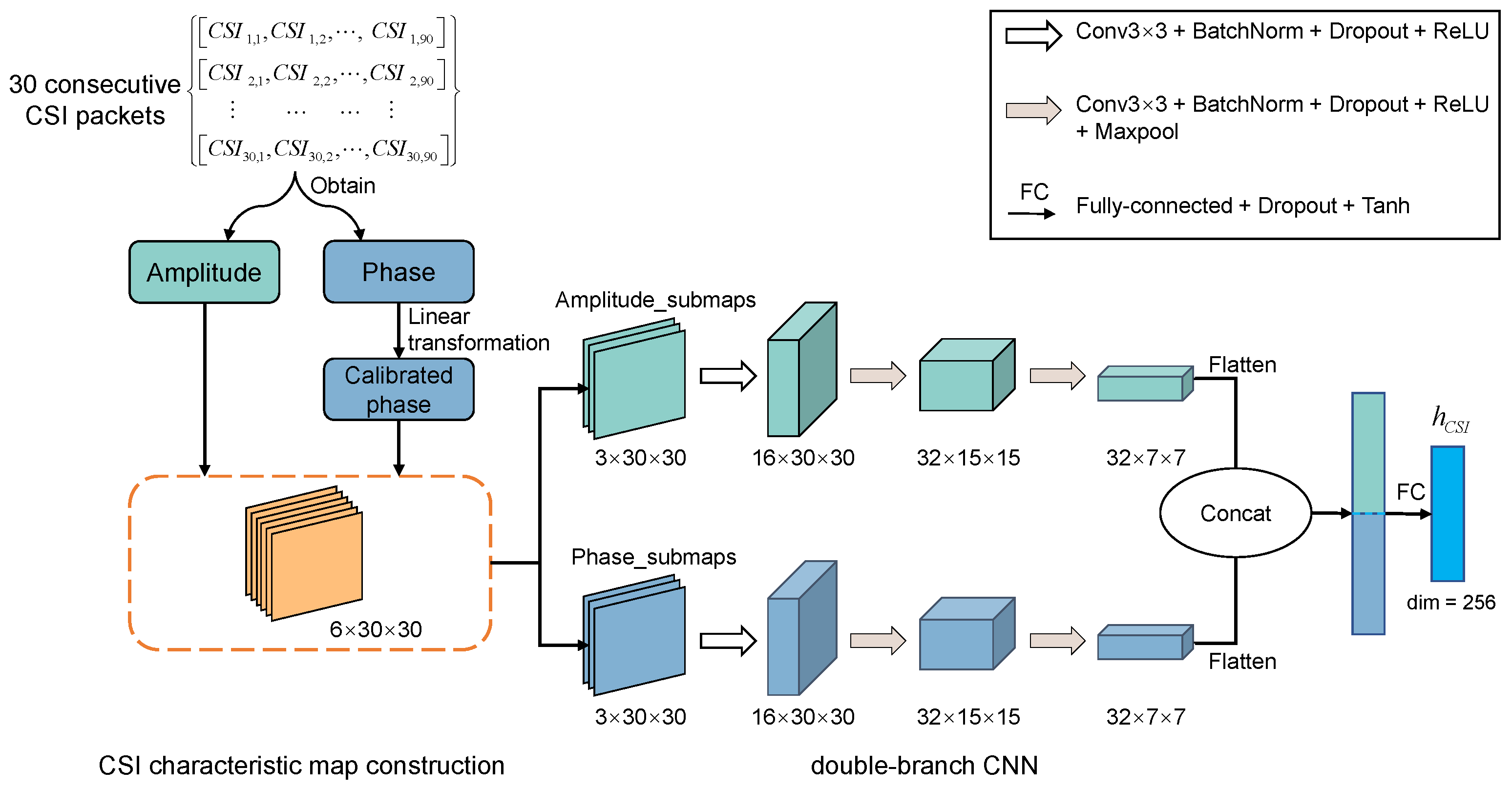 LRF-WiVi: A WiFi and Visual Indoor Localization Method Based on Low ...