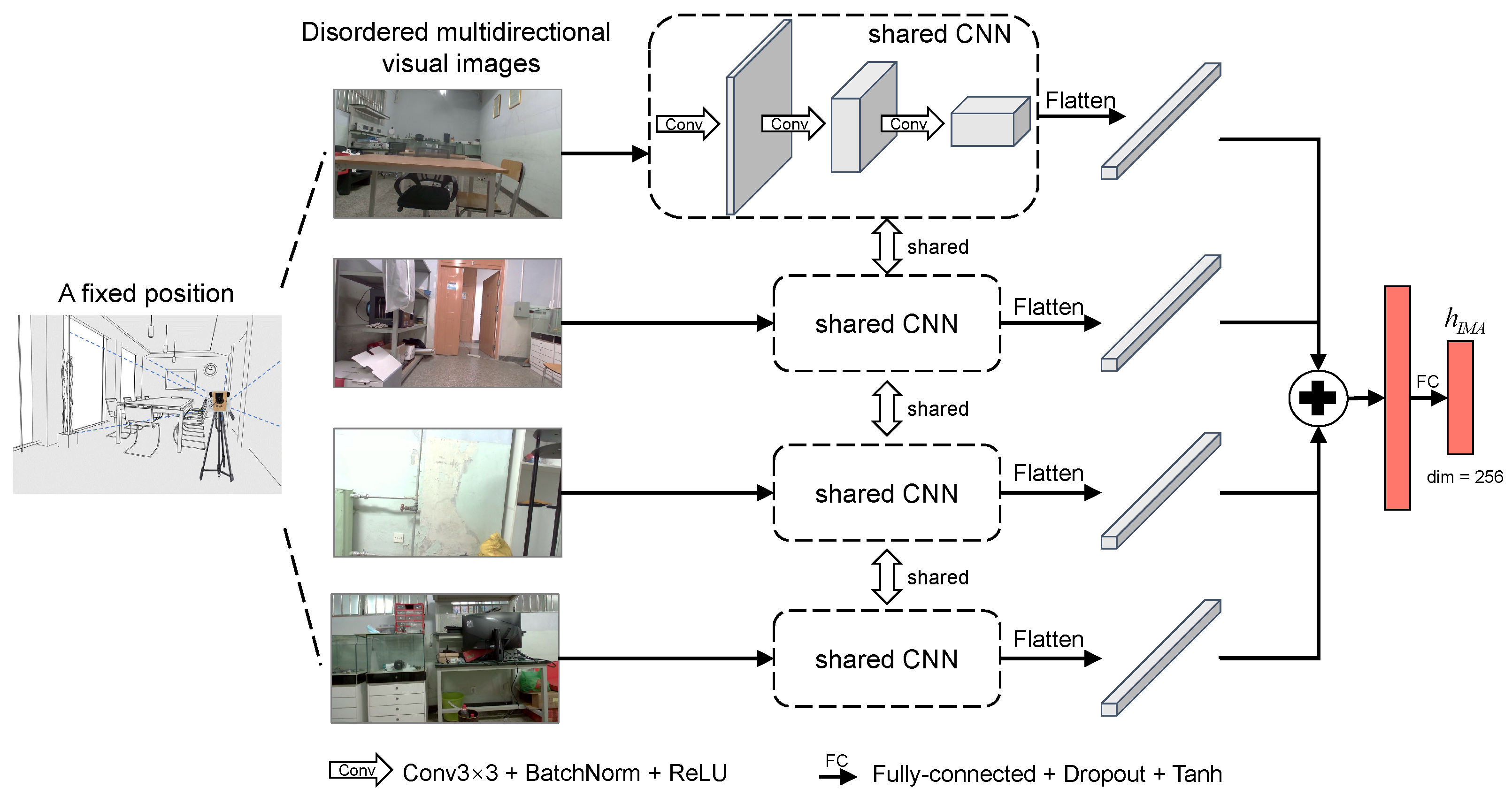 LRF-WiVi: A WiFi and Visual Indoor Localization Method Based on Low-Rank Fusion