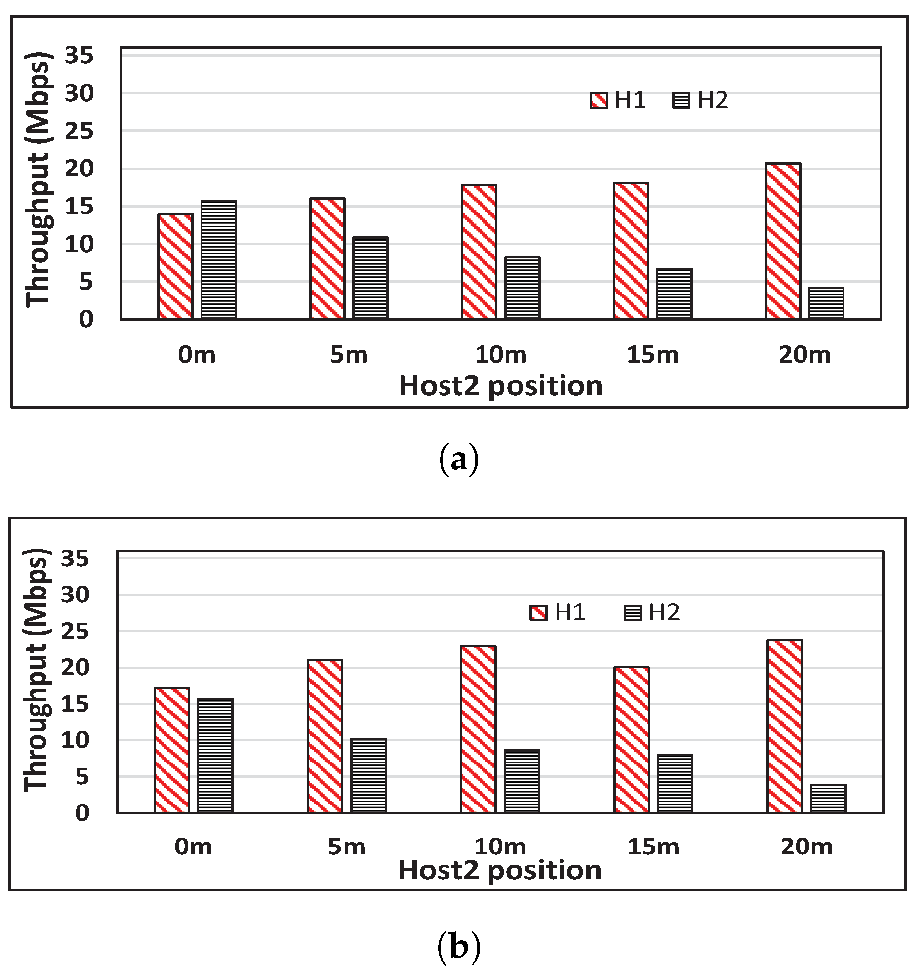 A Throughput Request Satisfaction Method for Concurrently Communicating Multiple Hosts in ...
