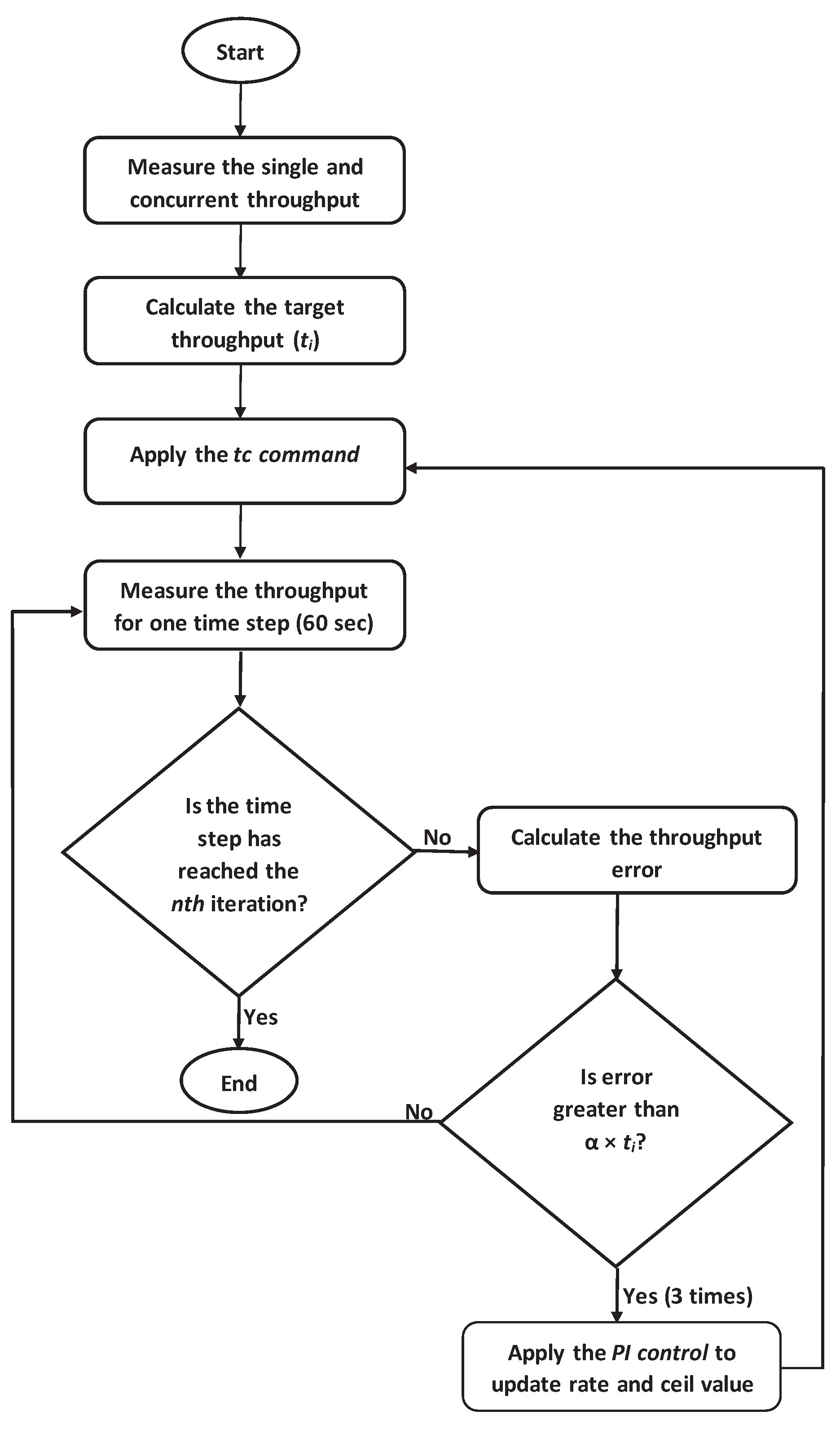 A Throughput Request Satisfaction Method for Concurrently Communicating Multiple Hosts in ...