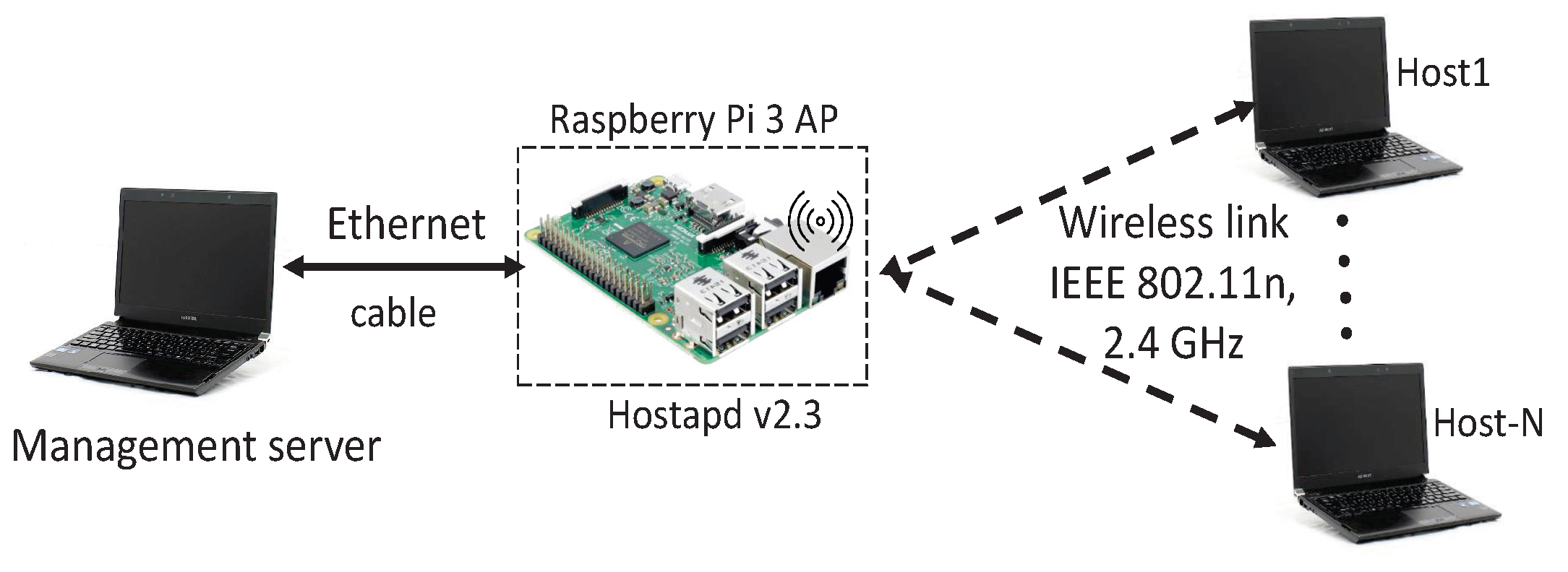 A Throughput Request Satisfaction Method for Concurrently Communicating Multiple Hosts in ...
