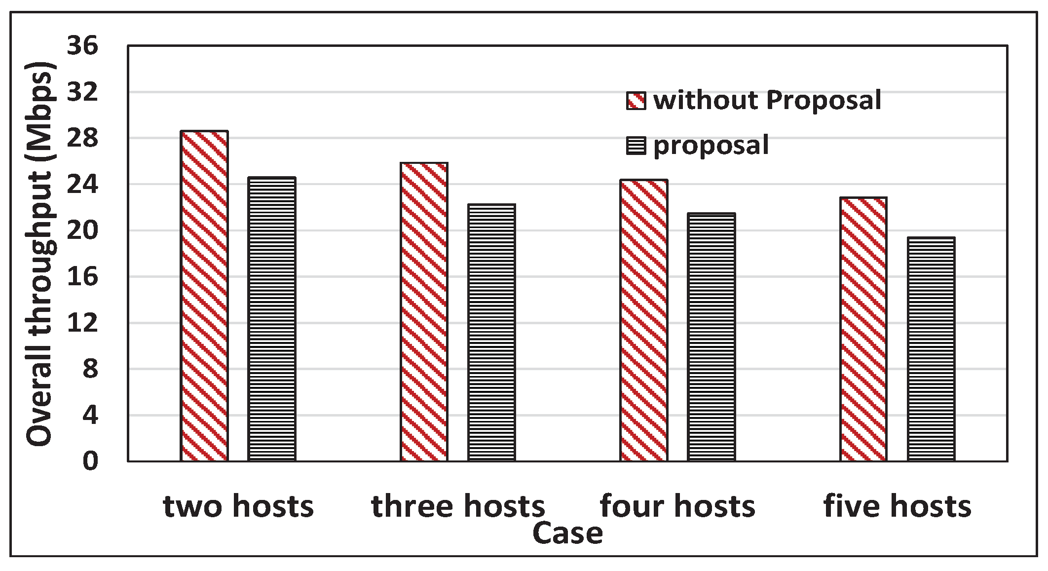 A Throughput Request Satisfaction Method for Concurrently Communicating Multiple Hosts in ...