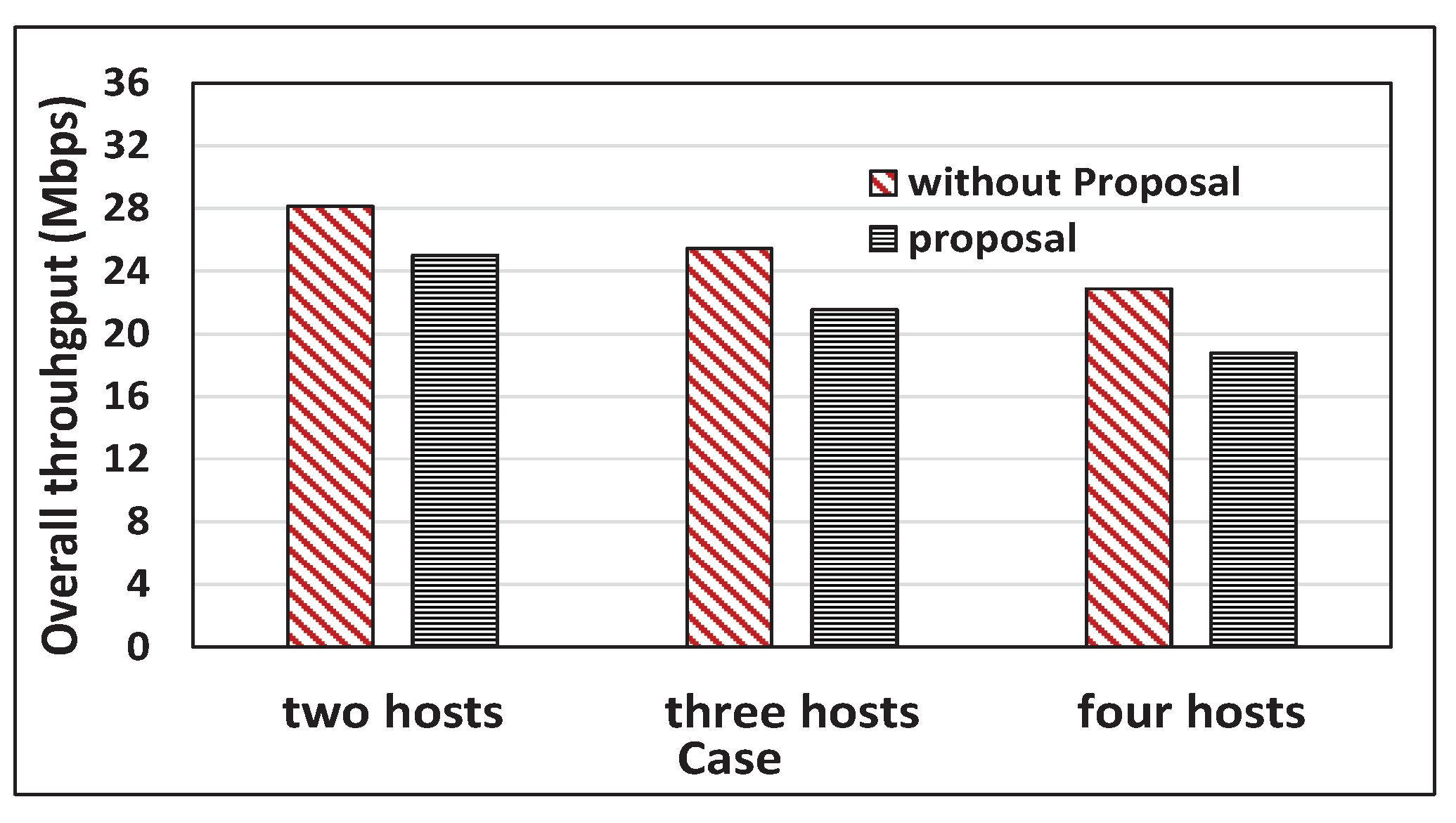 A Throughput Request Satisfaction Method for Concurrently Communicating Multiple Hosts in ...