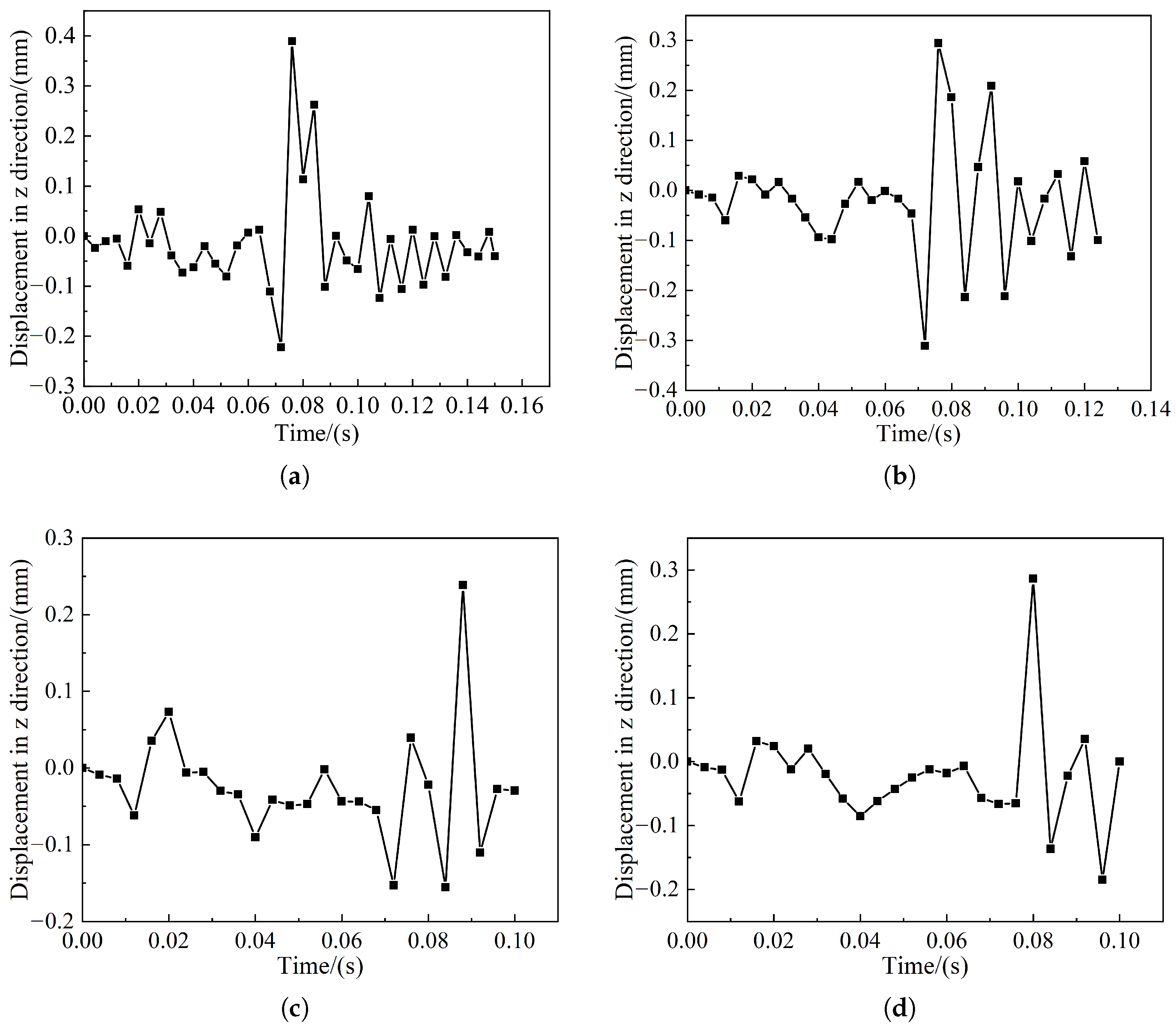Safety Study of High-Speed Collisions between Trains and Live Intruder
