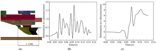 Safety Study of High-Speed Collisions between Trains and Live Intruder