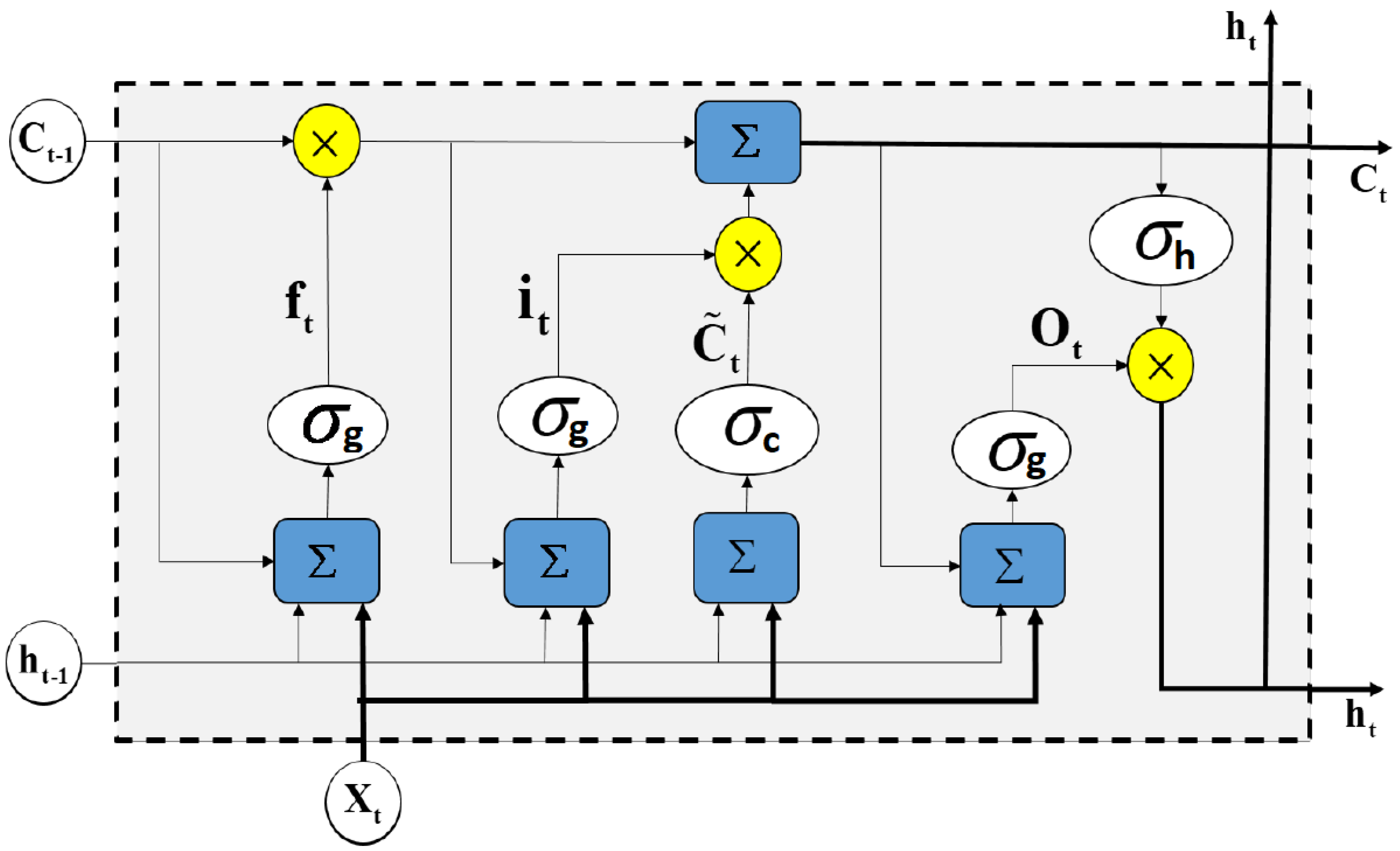 A Deep Transfer Learning Framework for Sleep Stage Classification with ...