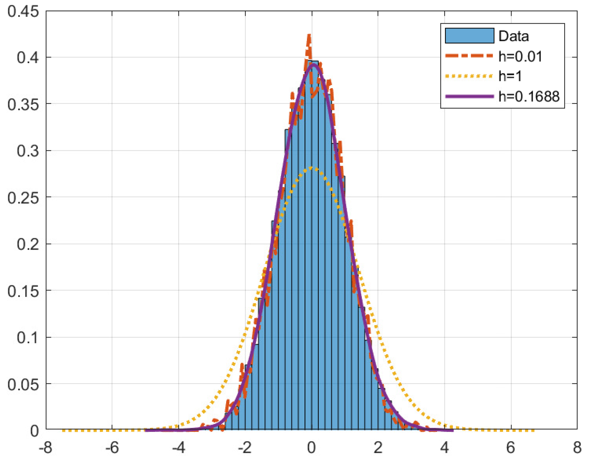 Non-Parametric Statistical Analysis of Current Waveforms through Power System Sensors